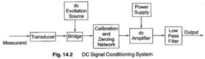 Signal Conditioning System | AC and DC Conditioning System
