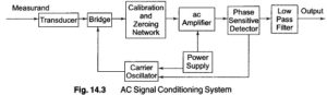 Signal Conditioning System | AC and DC Conditioning System