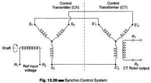 Pressure Inductive Transducer | Working Principle | Applications
