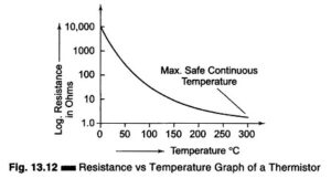 Thermistor Working Principle | Advantages | Limitations