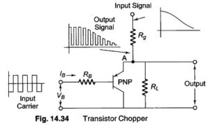 Transistor Chopper Circuit | Balanced Transistor Chopper Circuit