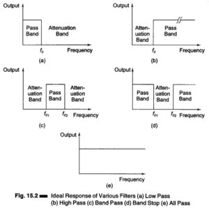Types of Filters in Electronics - EEEGUIDE.COM