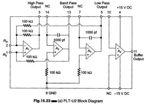 Universal Active Filter using Op Amp | FLT-U2 Block Diagram