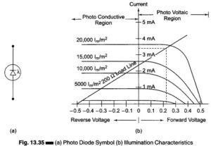 What is a Photodiode? - Symbol and Illumination Characteristics