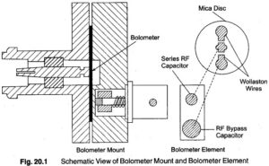 Bolometer | Definition | Methods | Different types of Bolometer Bridge
