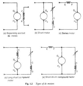 Characteristics of DC Motor | EEEGUIDE