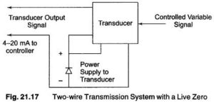 Choice of Electronic Signal Transmission | Two Wire Transmission