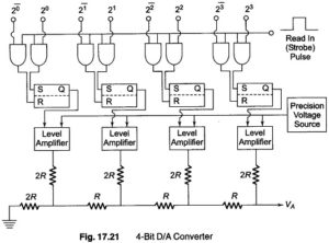 DA Converter Working Principle | Block Diagram | Channel Selector