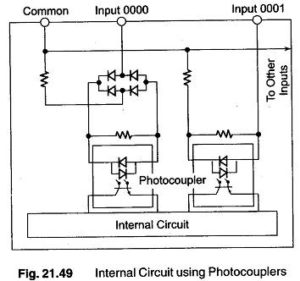 DC Inputs | NPN Sensor | PNP Sensor | Internal Circuit using Photocoupler