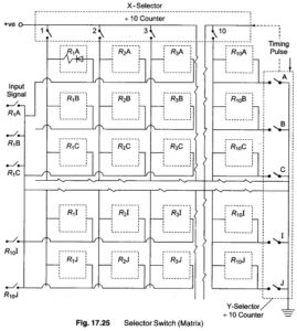 Data Logger Operation | Block Diagram | Basic Parts