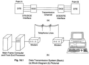 Data Transmission | Block Diagram of Data Transmission