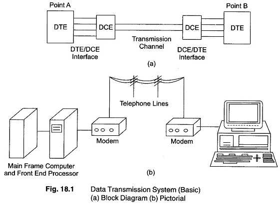 Data Transmission Block Diagram Of Data Transmission