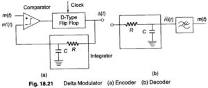 Delta Modulation | Delta Modulator | Variable Slope Delta Modulator