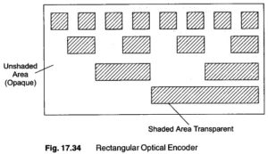 Types of Encoders in Digital Electronics | EEEGUIDE