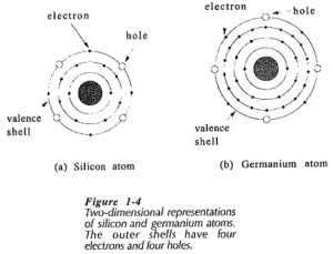 Introduction to Semiconductor Materials and Devices