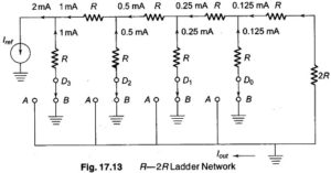 Ladder Type Converter D/A | R-2R Ladder Network