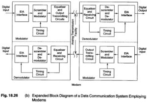 Modem Definition | Block Diagram | Function | Applications