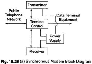 Modem Definition | Block Diagram | Function | Applications