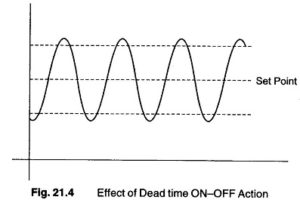 On Off Controller | Characteristics of Control Action | Effects