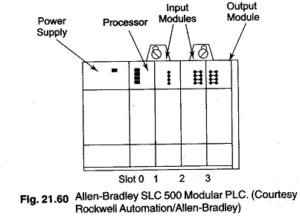 PLC Hardware | Allen Bradley Modular PLC | Applications