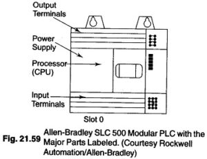 PLC Hardware | Allen Bradley Modular PLC | Applications