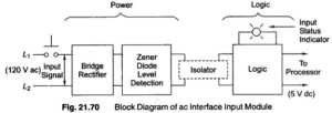 PLC Hardware Components | Specifications | Wiring Connection