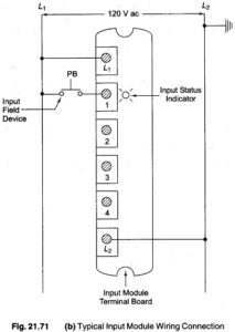 PLC Hardware Components | Specifications | Wiring Connection
