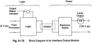 PLC Hardware Components | Specifications | Wiring Connection