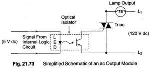 PLC Hardware Components | Specifications | Wiring Connection