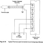 PLC Hardware Components | Specifications | Wiring Connection