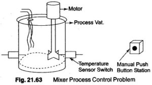 PLC Operation | Mixer Process | Ladder Logic Diagram