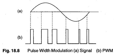 How To Make Pulse Width Modulation Circuit Circuit Diagram