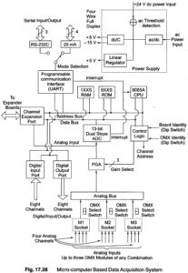Sensors Based Computer Data Systems | Minicomputer Based DAS