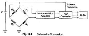 Signal Conditioning of Inputs | Ratiometric Conversion | Logarithm ...