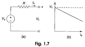 Voltage Source and Current Source | Dependent and Independent Sources