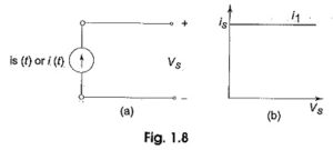 Voltage Source and Current Source | Dependent and Independent Sources