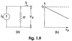 Voltage Source and Current Source | Dependent and Independent Sources