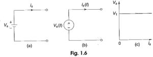 Voltage Source and Current Source | Dependent and Independent Sources