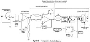 Temperature Controls using an Analog Electronic Controller