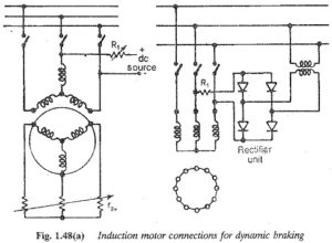 Braking of Induction Motor | Speed Torque Curves | Methods