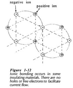 Conductor Semiconductor and Insulator | Energy Band Diagram
