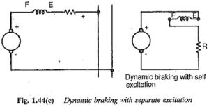 DC Motor Electric Brakes | Methods of Braking | Characteristics