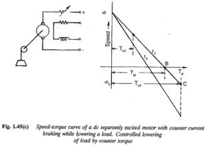 DC Motor Electric Brakes | Methods of Braking | Characteristics