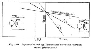 DC Motor Electric Brakes | Methods of Braking | Characteristics