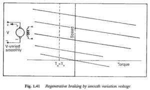 DC Motor Electric Brakes | Methods of Braking | Characteristics