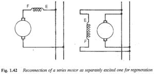 DC Motor Electric Brakes | Methods of Braking | Characteristics