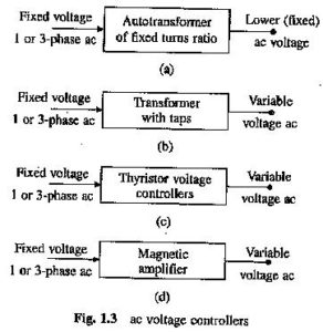 Types of Electrical Drives | Electrical Motors | Power Modulators