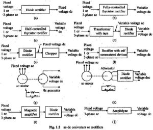 Types of Electrical Drives | Electrical Motors | Power Modulators