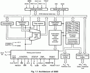 Features of 8085 Microprocessor