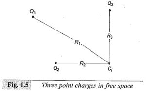 Charge Simulation Method for Electric Field | Working Principle | Uses